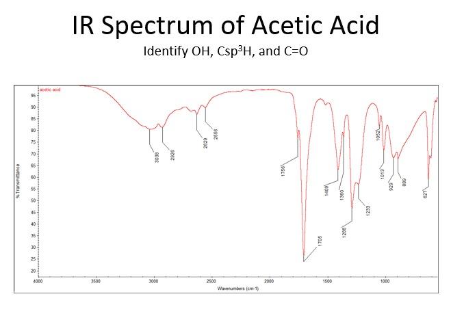 Solved IR Spectrum of Acetic Acid Identify OH, Csp3H, and | Chegg.com