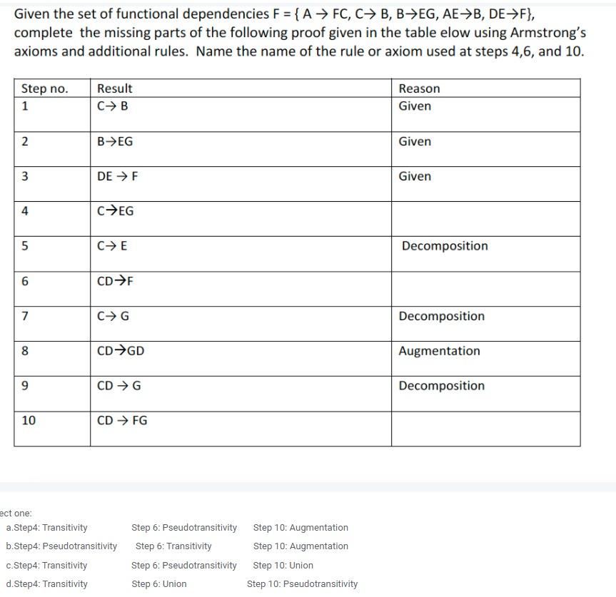 Solved Given the instance of the relation below: A A B с D E | Chegg.com