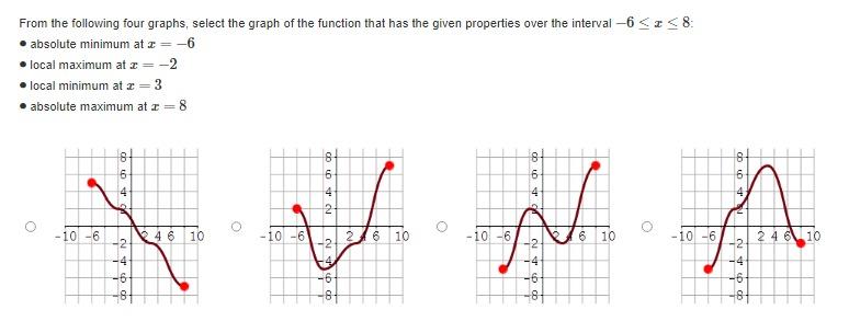 Solved From the following four graphs, select the graph of | Chegg.com