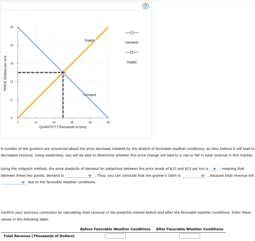Solved A number of the growers are concerned about the price | Chegg.com