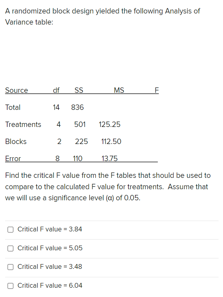 Solved A randomized block design yielded the following | Chegg.com