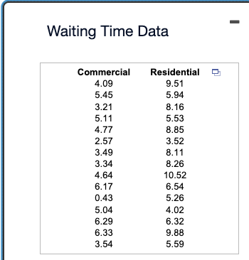 Solved window. Data are collected from a random sample of 15 | Chegg.com