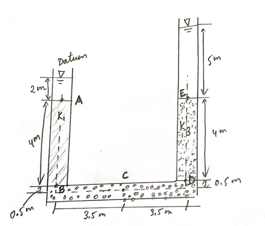Solved A permeameter tube of uniform diameter is filled with | Chegg.com