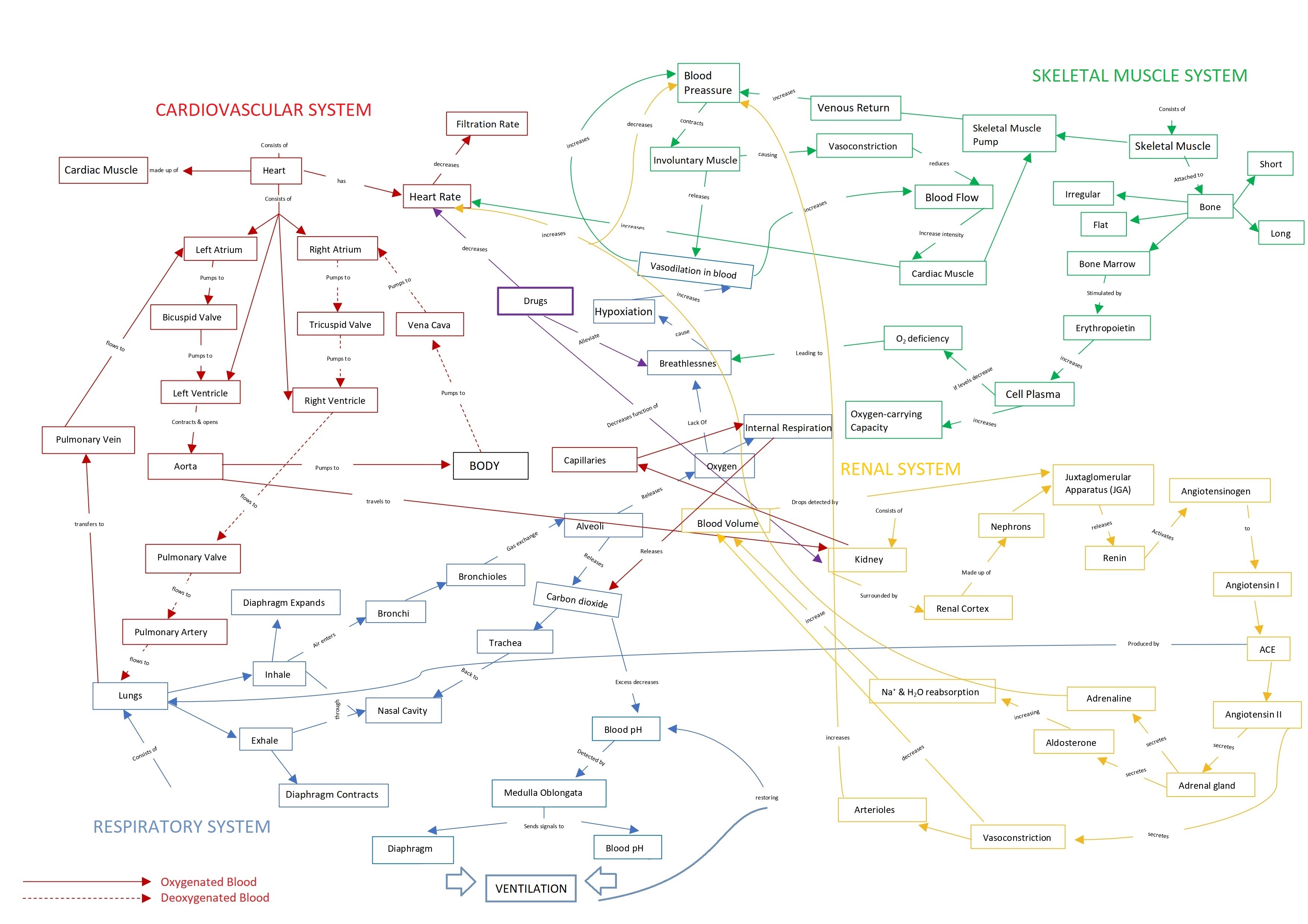 Solved This is a concept map for integration - Repository | Chegg.com