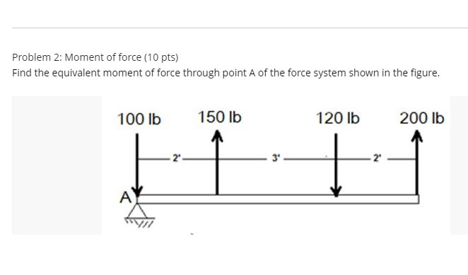 Solved Problem 2: Moment of force (10 pts) Find the | Chegg.com