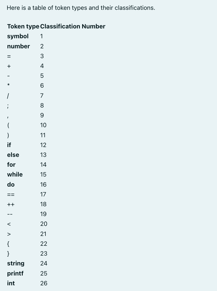 Solved Here is a table of token types and their | Chegg.com