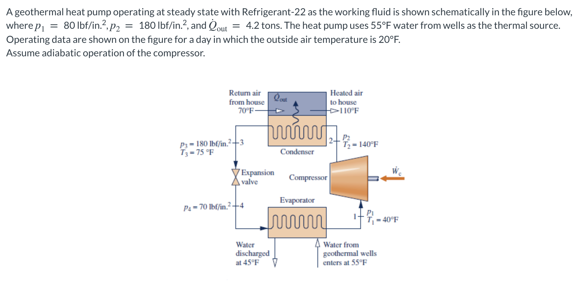 Solved = = A geothermal heat pump operating at steady state | Chegg.com