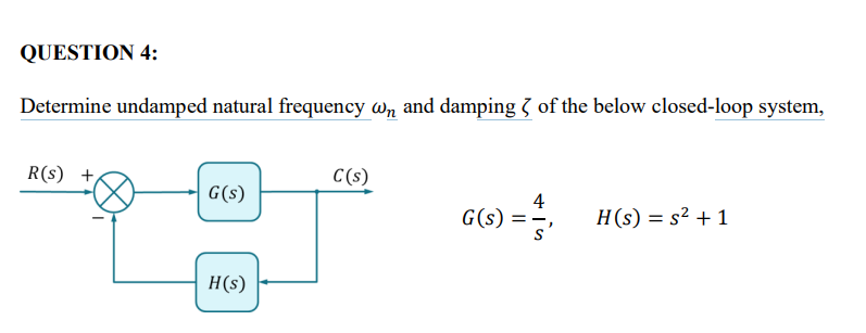 Solved Determine undamped natural frequency ωn and damping ζ | Chegg.com