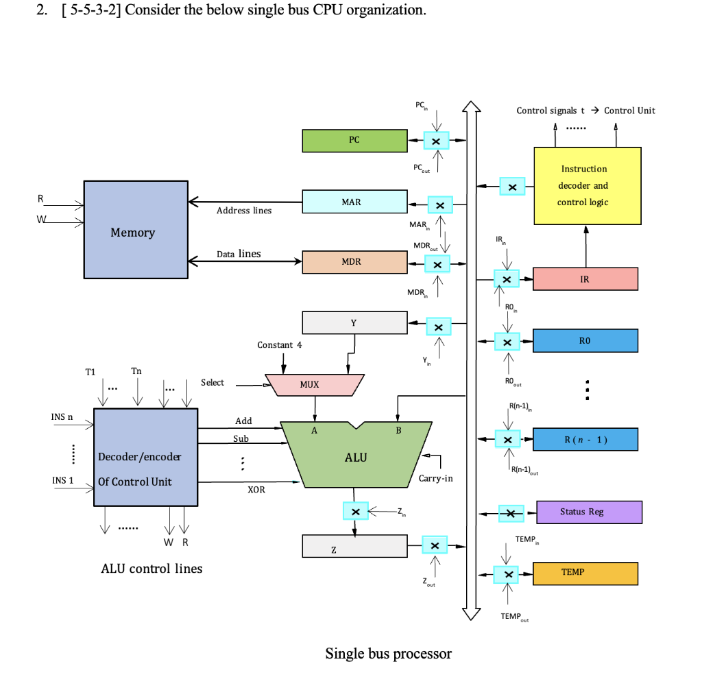 Solved 2. [5-5-3-2] Consider the below single bus CPU | Chegg.com