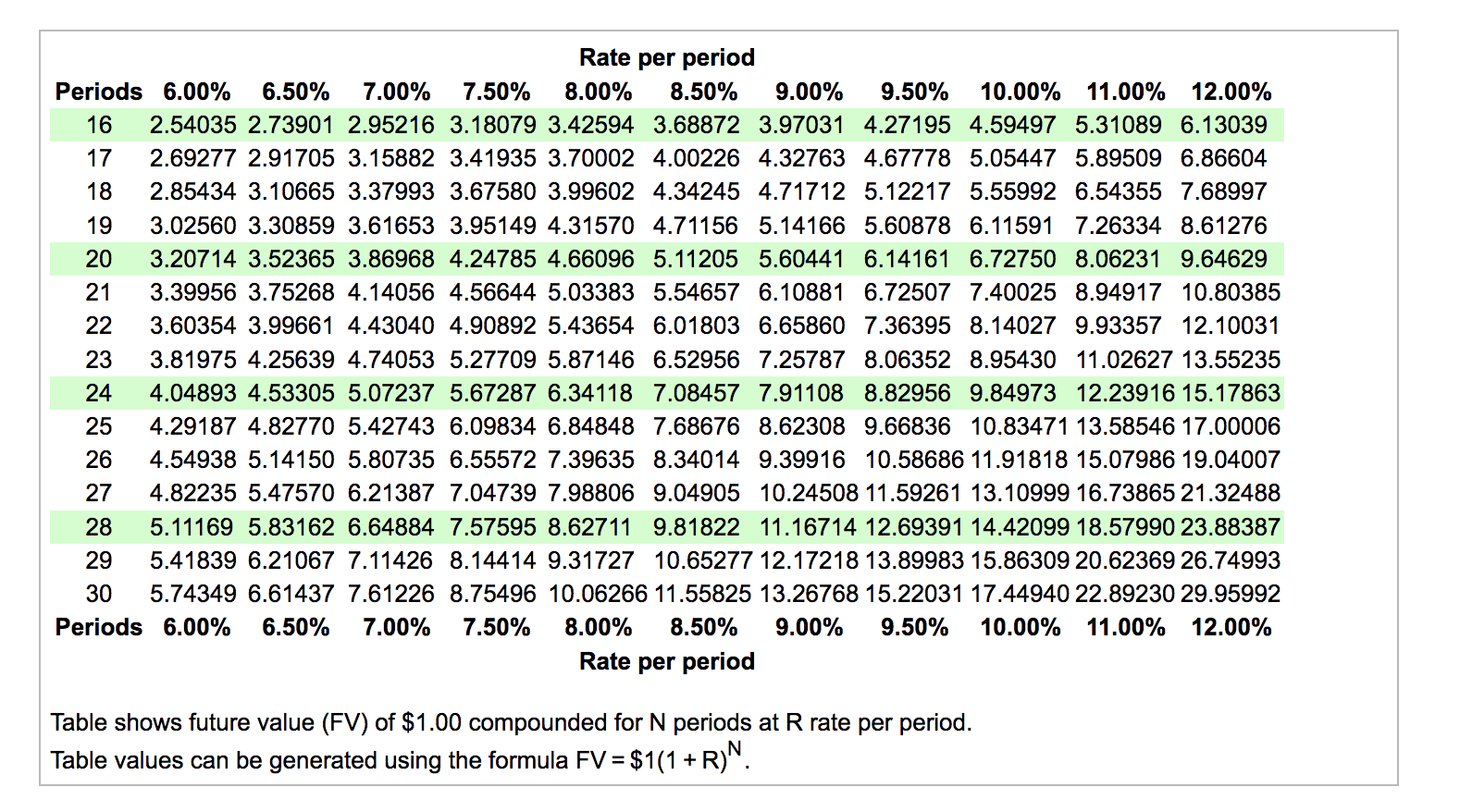 Solved Compute the compound amount and the interest on a | Chegg.com