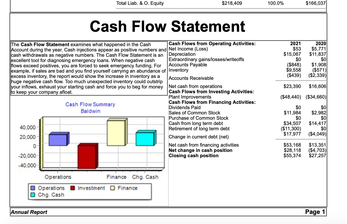 Solved The statement of cash flows for Baldwin Company shows | Chegg.com