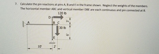 Solved 7. Calculate the pin reactions at pins A, B and E in | Chegg.com