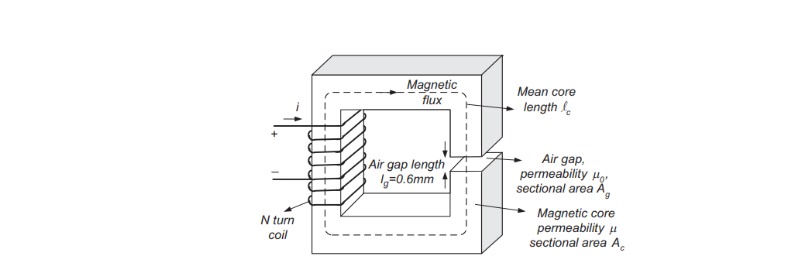 Solved In the magnetic circuit shown in the | Chegg.com