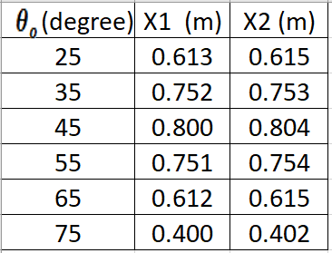 Solved Use (sheet no.3) in the attached excel file and the | Chegg.com
