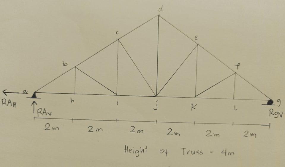 Solved Analyze the howe truss in the figure. Left Wind load | Chegg.com