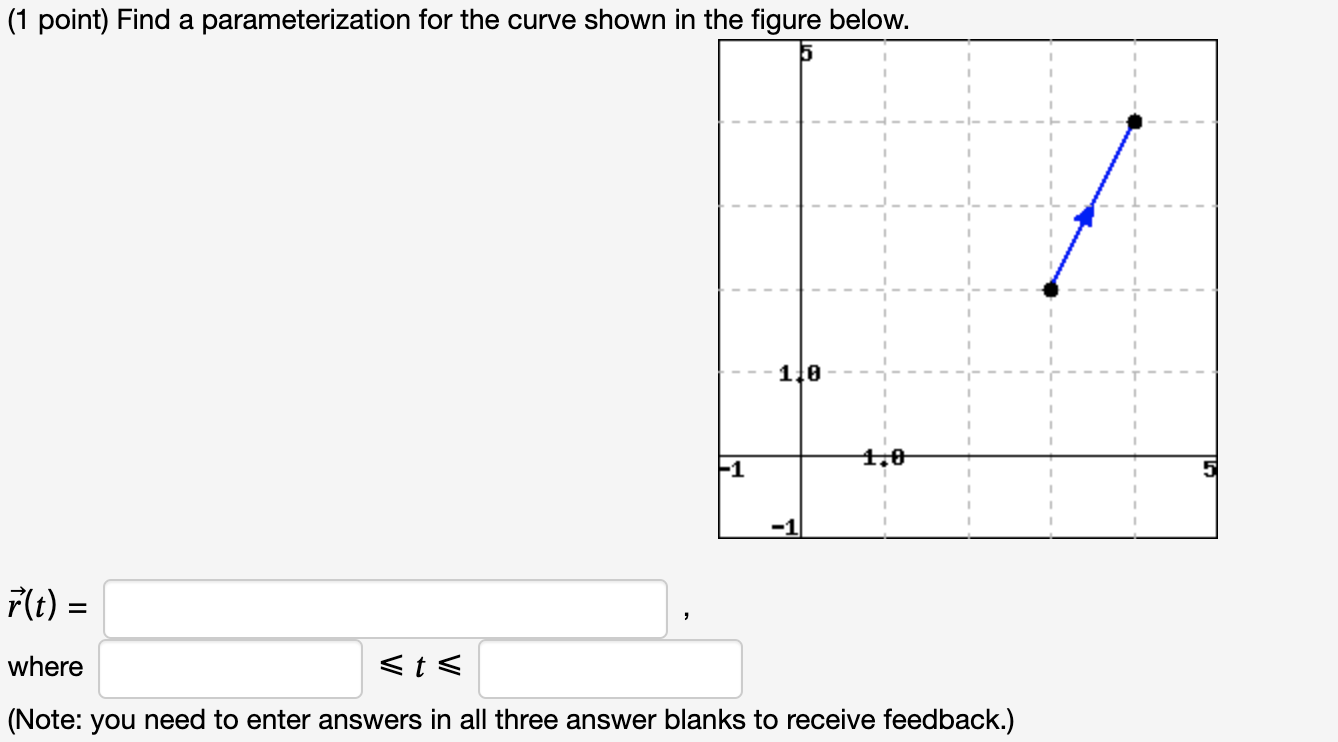 Solved ( 1 point) Find a parameterization for the curve | Chegg.com