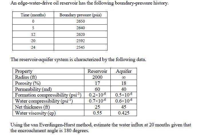 An edge-water-drive oil reservoir has the following | Chegg.com