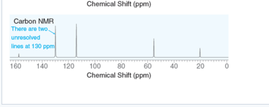 Solved The given IR spectrum provides evidence for which | Chegg.com
