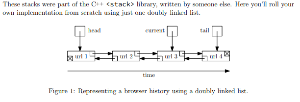 Solved These stacks were part of the C++ | Chegg.com