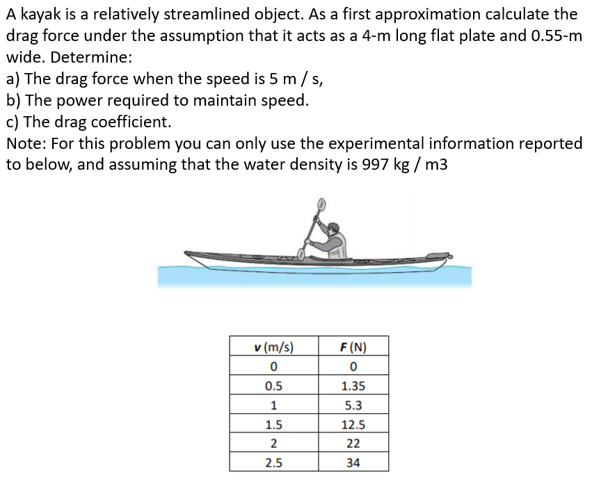 Solved A Kayak Is A Relatively Streamlined Object As A