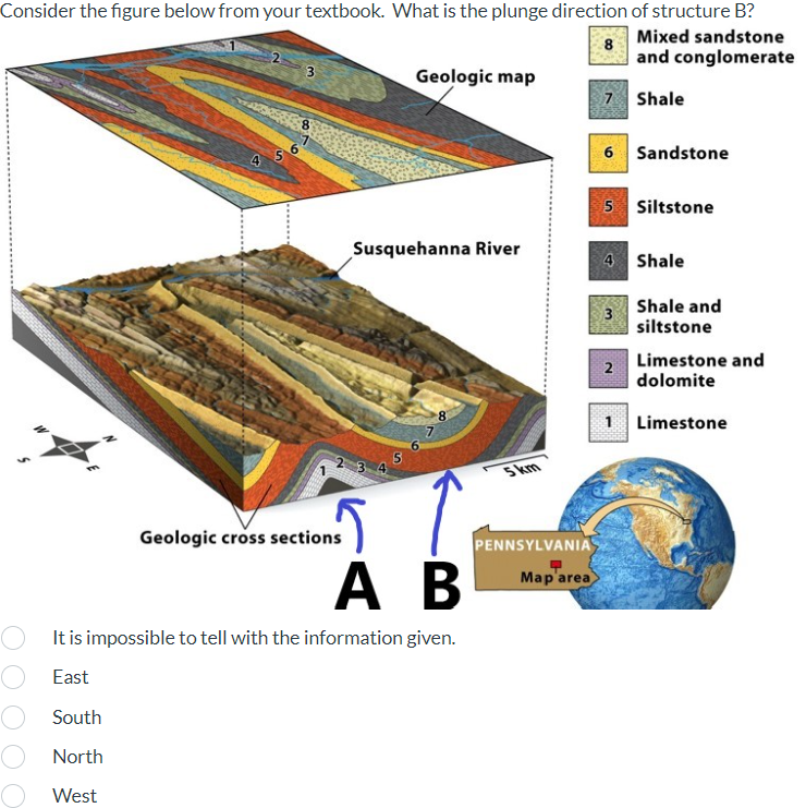 Solved Consider the figure below from your textbook. What is | Chegg.com