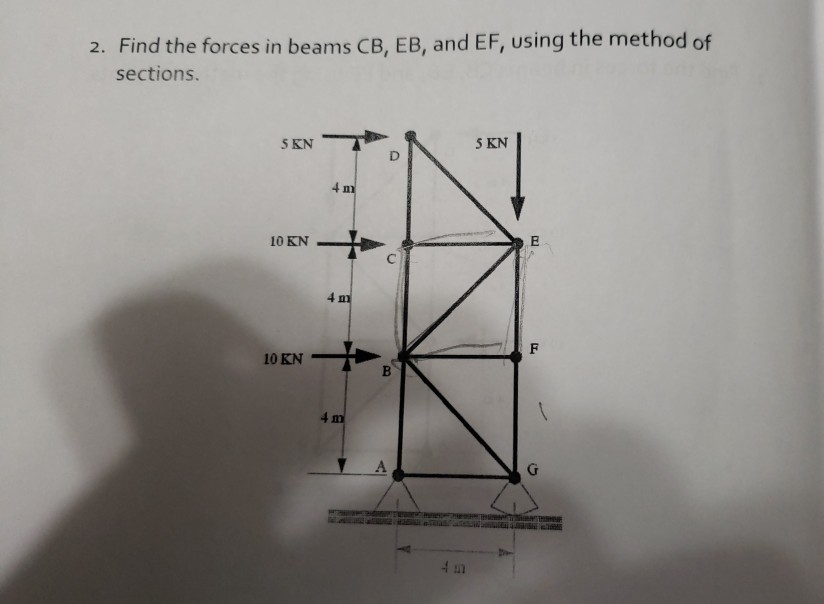 Solved 2. Find the forces in beams CB, EB, and EF, using the | Chegg.com