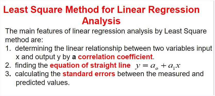 Solved 1a) Using the formulas for method of least square in | Chegg.com