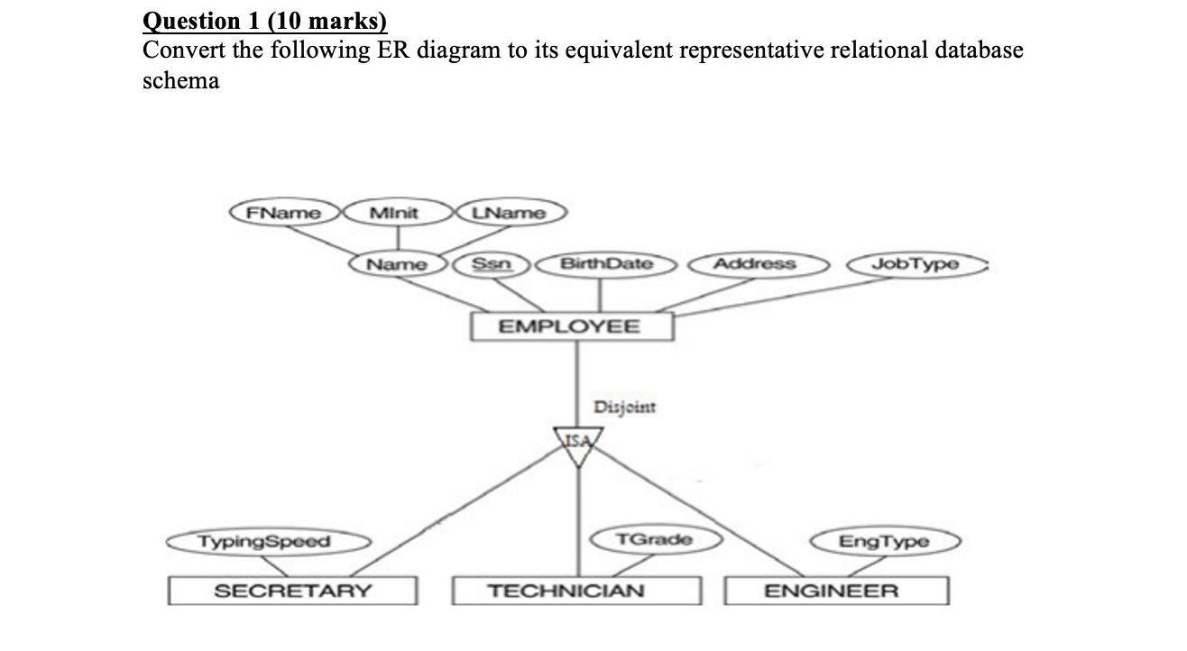 Solved Question 1 (10 marks) Convert the following ER | Chegg.com