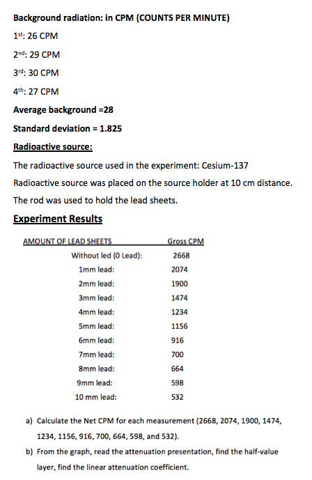 Background radiation in CPM (COUNTS PER MINUTE) 1st: | Chegg.com