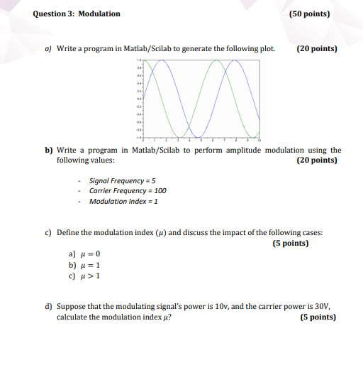 Solved Question 3: Modulation (50 points) a) Write a program | Chegg.com