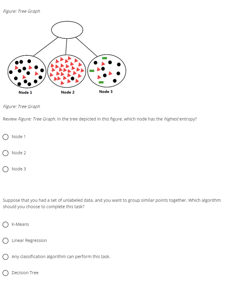 Solved Figure: Tree Graph Node 1 Node 2 Node 3 Figure: Tree | Chegg.com