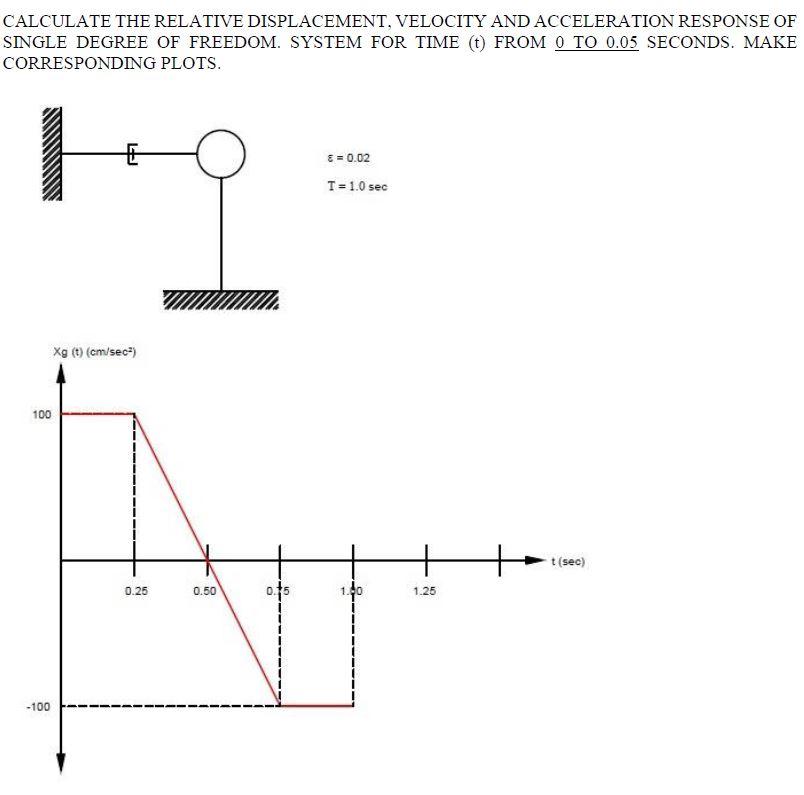 Solved CALCULATE THE RELATIVE DISPLACEMENT, VELOCITY AND | Chegg.com