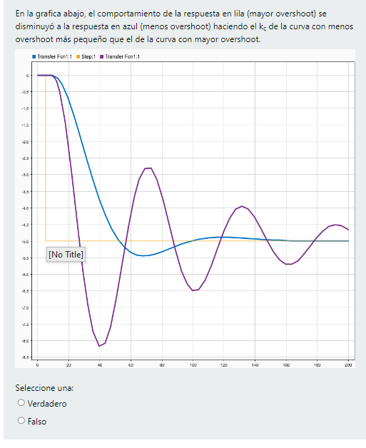 In the graph below, the behavior of the purple | Chegg.com