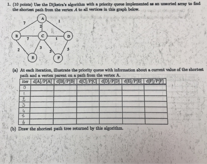 Solved 1 10 Pointa Use The Dijstras Algorithm With A 
