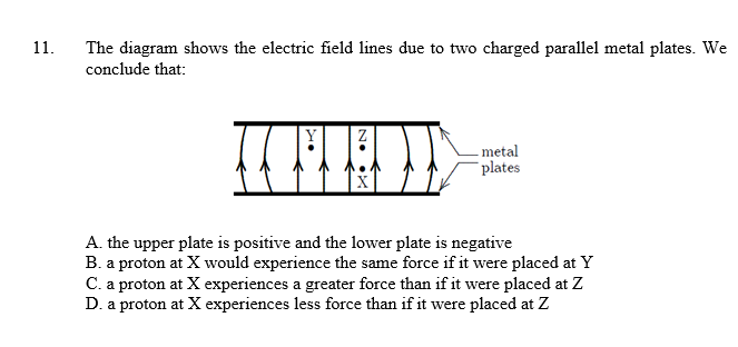Solved 11. The diagram shows the electric field lines due to | Chegg.com