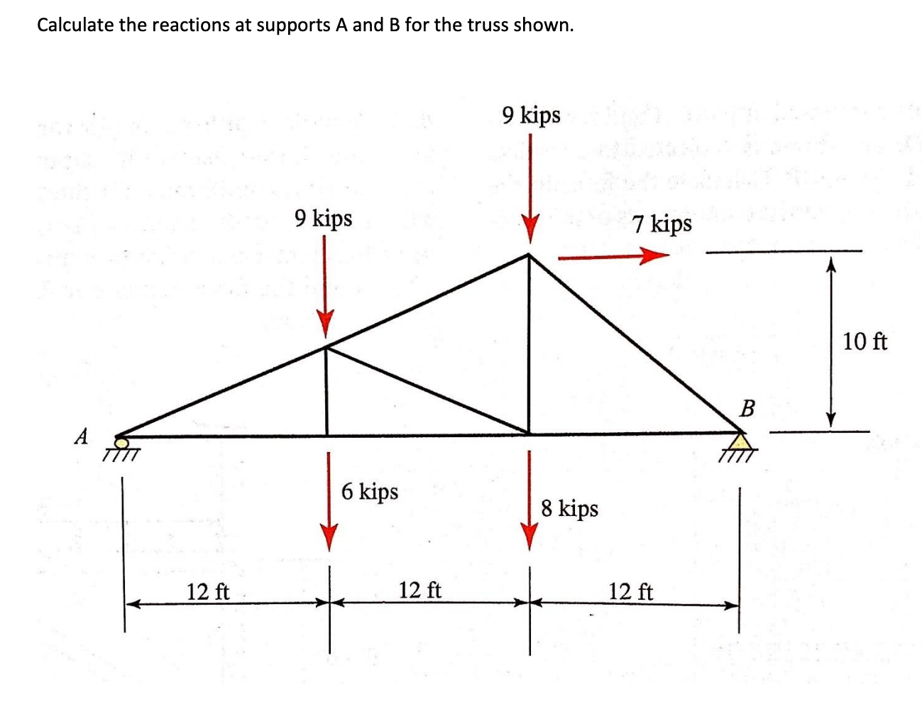 Solved Calculate the reactions at supports A and B for the | Chegg.com Solved Calculate the reactions at supports A and B for the | Chegg.com