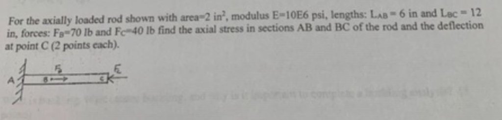Solved For the axially loaded rod shown with area-2 in', | Chegg.com
