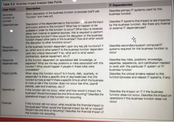 Solved Identify a mission-critical business process in your | Chegg.com