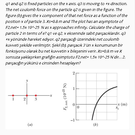 q1 and q2 is fixed particles on the x axis. q3 is | Chegg.com
