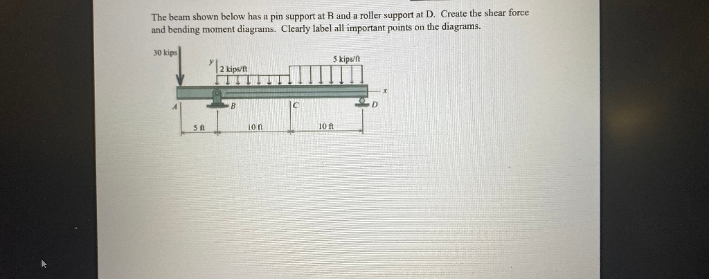 Solved The beam shown below has a pin support at B and a | Chegg.com