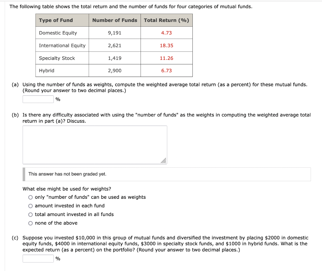 Solved The following table shows the total return and the | Chegg.com