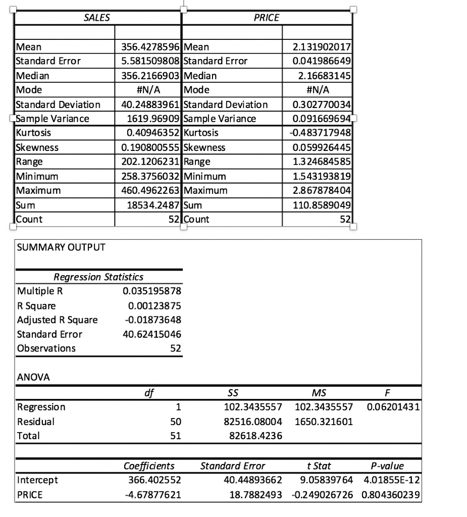 Solved Part 3: Interpreting statistical output: For these | Chegg.com