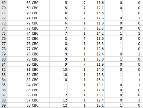 Solved You will be analyzing the “Colonial Broadcasting” | Chegg.com
