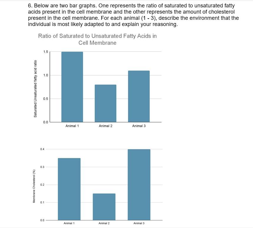 Solved 6. Below are two bar graphs. One represents the ratio | Chegg.com