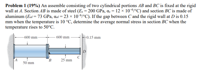 Solved Problem 1 (19%) An assemble consisting of two | Chegg.com