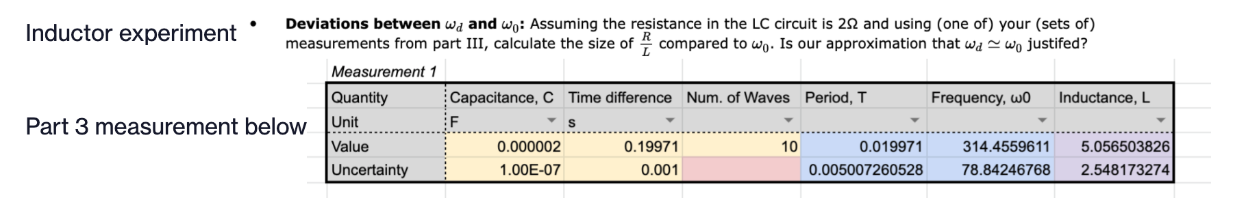 Solved Inductor experiment Deviations between wd and wo: | Chegg.com