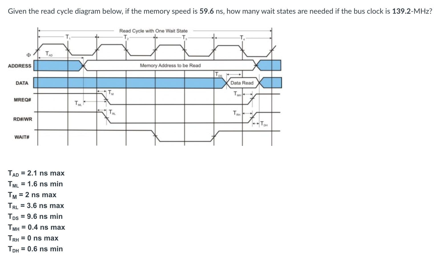Solved Given the read cycle diagram below, if the memory | Chegg.com