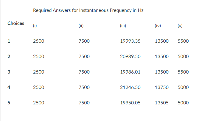 Solved Determine the associated instantaneous signal | Chegg.com