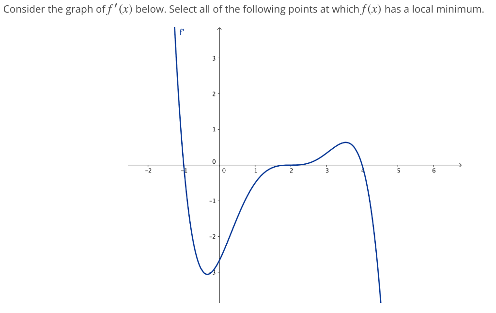 Solved Consider the graph of f'(x) below. Select all of the | Chegg.com Solved Consider the graph of f'(x) below. Select all of the | Chegg.com