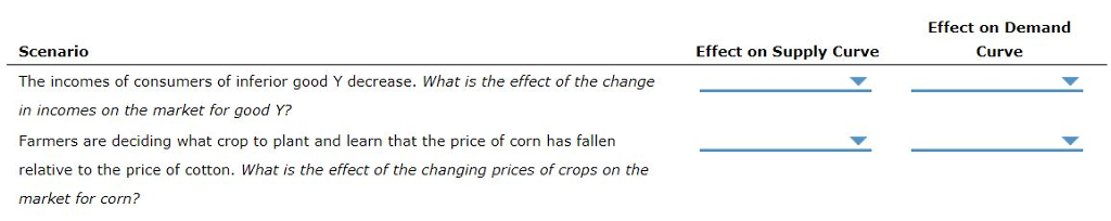 Solved Effect on Demand Curve Scenario The incomes of | Chegg.com